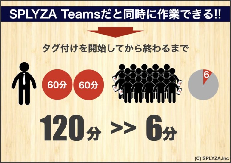 分析ソフト【SPLYZA Teams】でできることvol.1 | バスケットボールジャンプ ｜ ジャパンライム株式会社